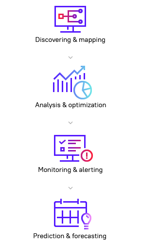 Advanced Process Mining Software | ABBYY Timeline